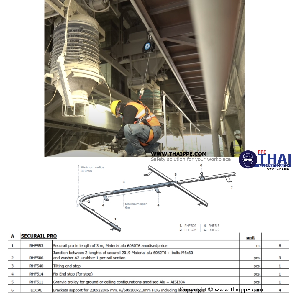 HORIZONTAL LIFELINE OVERHEAD (SECURAIL PRO) ความยาว 8 เมตร | THAIPPE ...