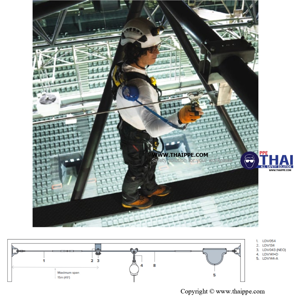 HORIZONTAL LIFELINE SECUROPE OVERHEAD | THAIPPE All Safety Solution